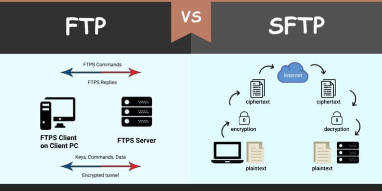 ftp-vs-sftp-diffzi